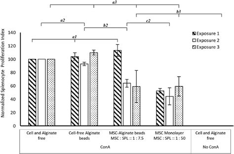 Effect Of Alginate Encapsulation On The Long Term Immunosuppressive Download Scientific Diagram