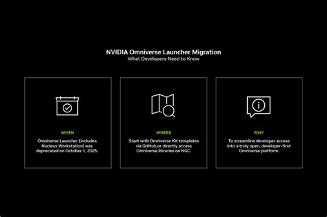 Nvidia Omniverse Launcher Deprecation On Oct 1st What You Need To Know Announcements Nvidia