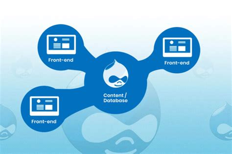 Drupal Development Services Shivyaanchi