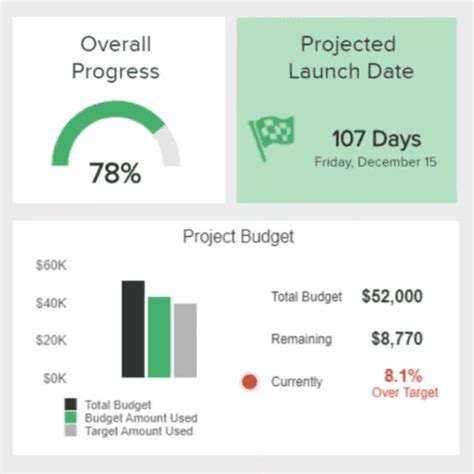 What Are KPI Reports Definition And Examples