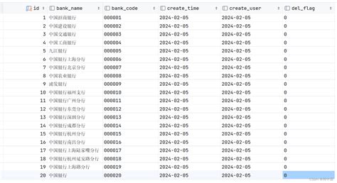对于模糊查询的sql，怎么优先返回等值记录java模糊查询的时候写sql能把最匹配的放在最上面 Csdn博客
