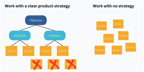 How To Design A Successful Product Strategy LogRocket Blog