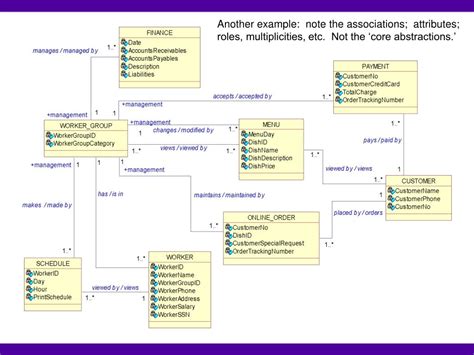 ppt business modeling the domain model powerpoint presentation