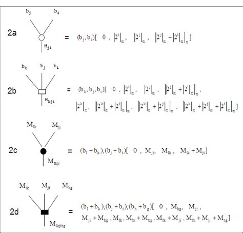 Figure 2 From Novel Parallel Perfix Structure Binary To Residue