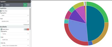 kibana pie chart with multiple segments and different aggregations