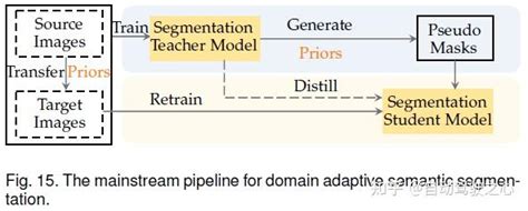一文尽览！弱监督语义 实例 全景分割全面调研（2022最新综述） 知乎