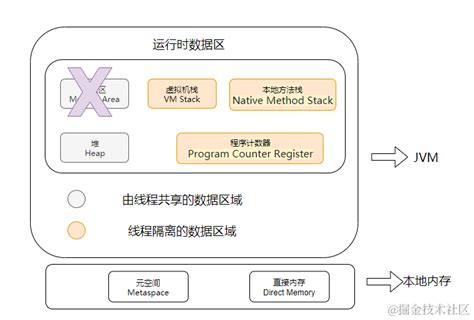 JVM是如何创建对象的了解 JDK 下 Java 对象的内存分配和创建过程 HeapDump性能社区