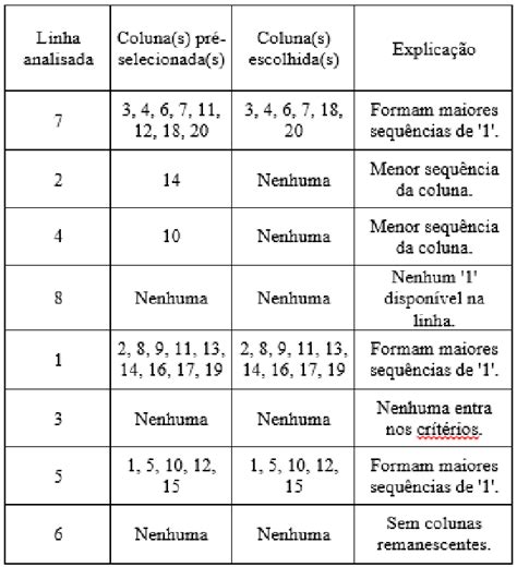 Reordenação das colunas Download Scientific Diagram