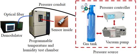 Photonics Free Full Text Research On Temperature Compensation Of