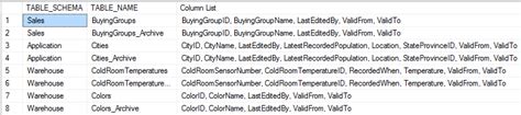 Get Concatenated Column List Of Database Tables On SQL Server