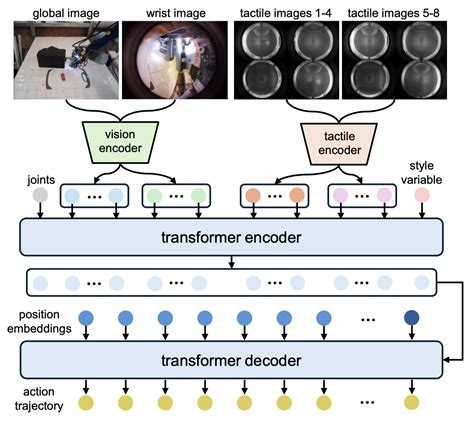 Eyesight Hand Design Of A Fully Actuated Dexterous Robot Hand With Integrated Vision Based