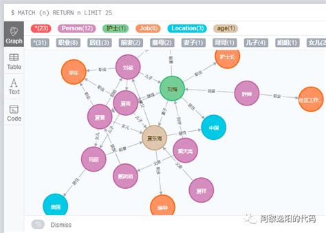 手把手教你用neo4j搭建简单关联图谱（基于家有儿女中的人物关系） 墨天轮