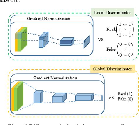 Figure 1 From A Knowledge Distillation Network Combining Adversarial Training And Intermediate
