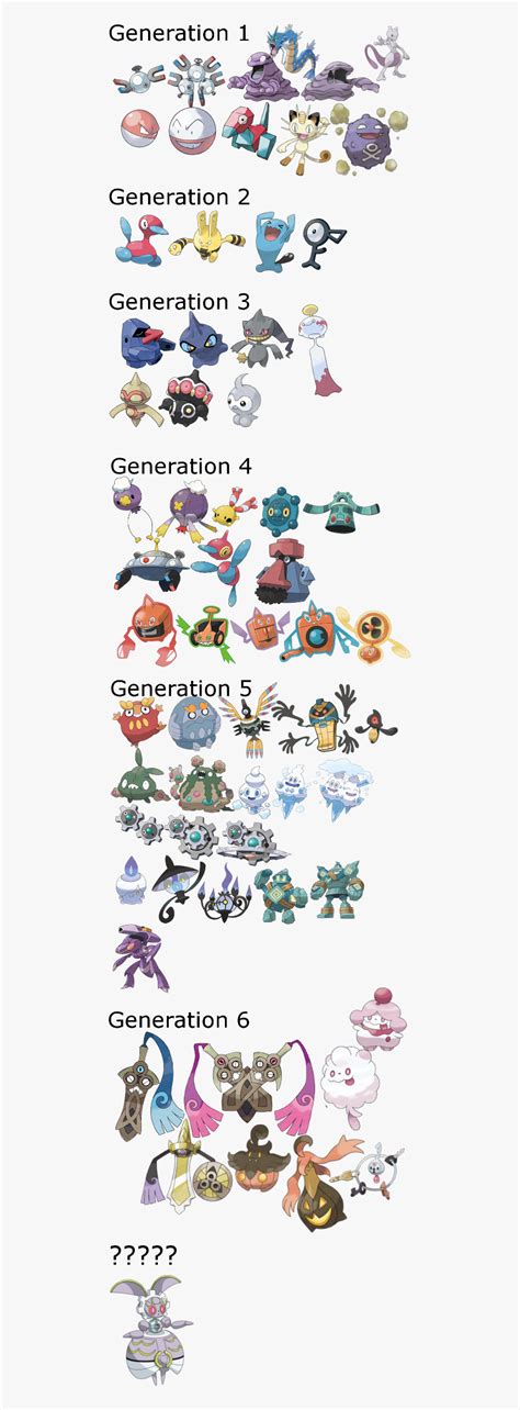 All Inanimate Object Pokemon Hd Png Download Kindpng