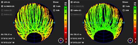 Diagnosing Multi Band Gnss Antenna Installations With Skyview Signal Quality C No Heat Map