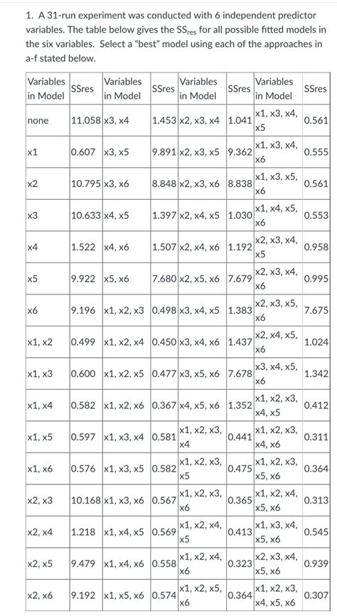 solved a stepwise selection using f test and entry and