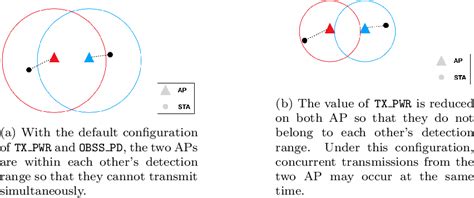 figure 1 from analysis of a decentralized bayesian optimization