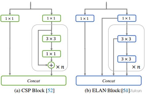 Yolo Ms Rethinking Multi Scale Representation Learning For Real Time Object Detection Csdn博客