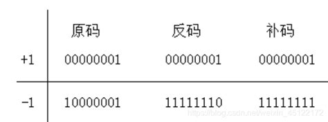 java中byte类型的取值范围 javabyte的取值范围 csdn博客