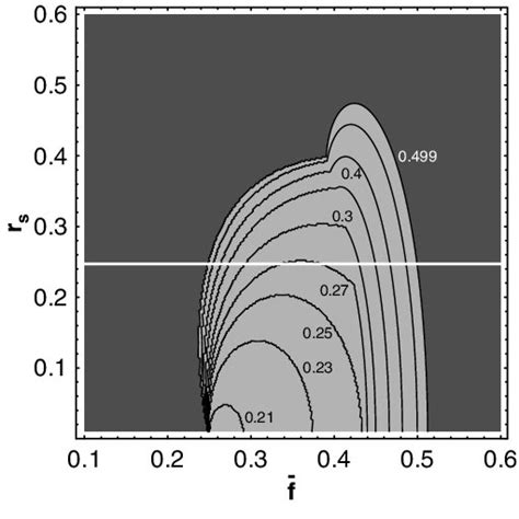 2d Graph Of The Domain Of Prograde Motion Red As A Function Of F And