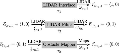 example task definitions all inputs and outputs share the same