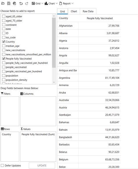 How To Organize And Edit Data In A Wpf Pivot Grid Componentone