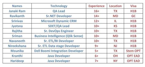 abid ansari on linkedin qamanual qalead dataanalys devopsengineer