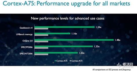 Arm公开cortex A75 A55架构 插入windows上网本的又一次机会？ 手机新浪网