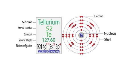 Scandiumsc Electron Configuration And Orbital Diagram