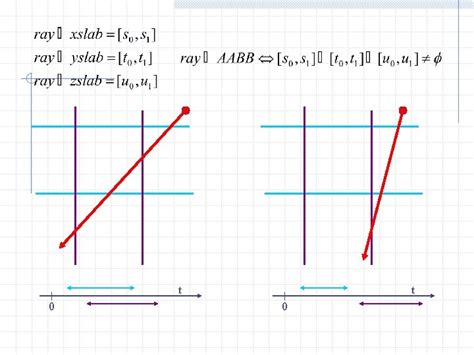 image formation forward ray tracing backward ray tracing