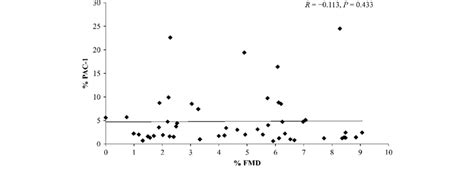 Individual Responses For Platelet Pac 1 Binding No Agonist Na Versus Download Scientific