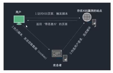 基于dvwa kali安全测试工具平台演示xss注入的案例 test挖掘者 博客园