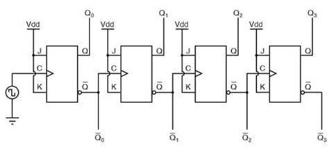asynchronous counters principles and applications