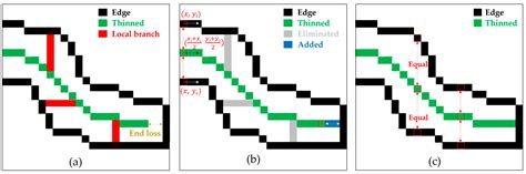 An Integrated Method For Road Crack Segmentation And Surface Feature Quantification Under