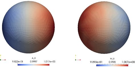 figure 1 from a moving grid finite element method applied to a