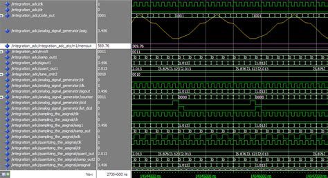 Vlsi Projects In Chennai Contact 8939504005 2017