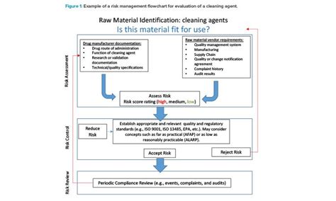 The Essential Guide To Plastic Raw Material Molding Maker