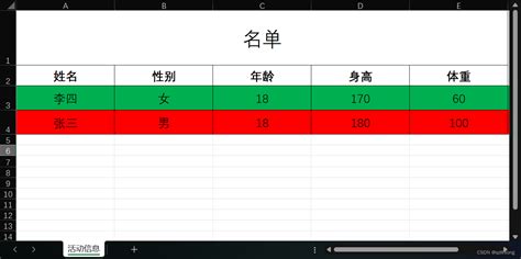 Poi操作excel保留格式的情况下插入行poi 插入行 Csdn博客