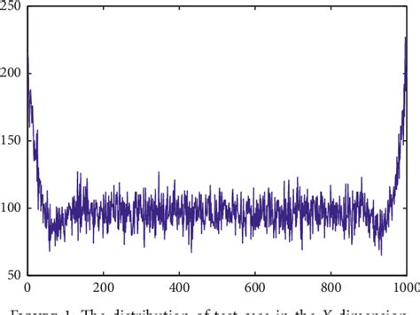 figure 1 from an enhanced adaptive random testing by dividing