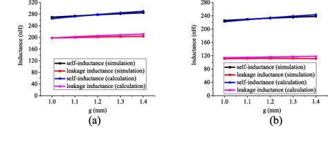 Figure 11 From A Novel Planar Nonlinear Coupled Inductor For Improving Light And Intermediate
