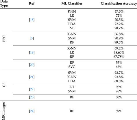 asd prediction using ml without fs download scientific diagram
