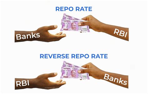 Repo Rate And Reverse Repo Rate