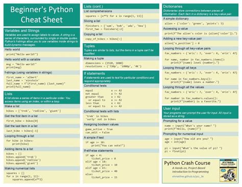 🚀 Beginners Python Cheat Sheet Essential Concepts At Your Fingertips Shiva Vinodkumar