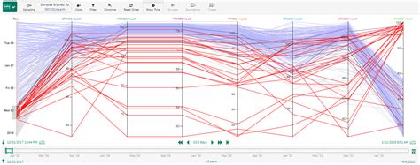Use Cases — Seeq Parallelcoordinates 205 Documentation