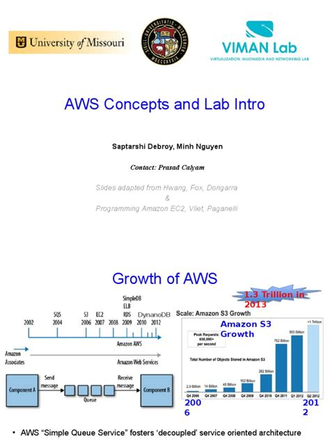 Aws Slidespptx Amazon Web Services Public Key Cryptography