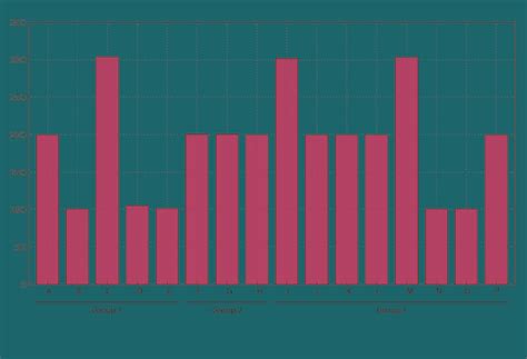 Ggplot Group X Axis Discrete Values Into Subgroups MicroEducate