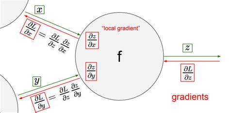 Cs231n Lecture 4 Introduction To Neural Networks