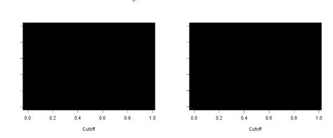 32 Model Selection And Evaluation Lecture Notes Introduction To Data Science