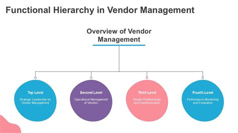Top 10 Management System Hierarchy Powerpoint Presentation Templates In 2025