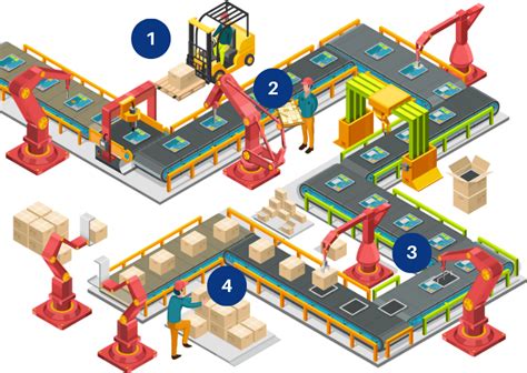 Production Monitoring For Manufacturers